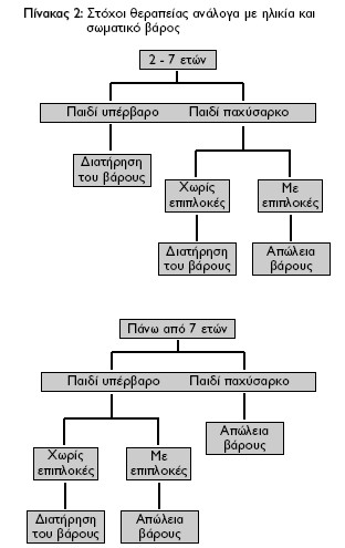 Tο παιδί μου είναι παχύ;;; | DL - Institute